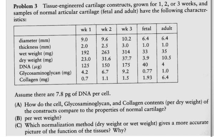 Solved Problem 3 Tissue-engineered cartilage constructs, | Chegg.com