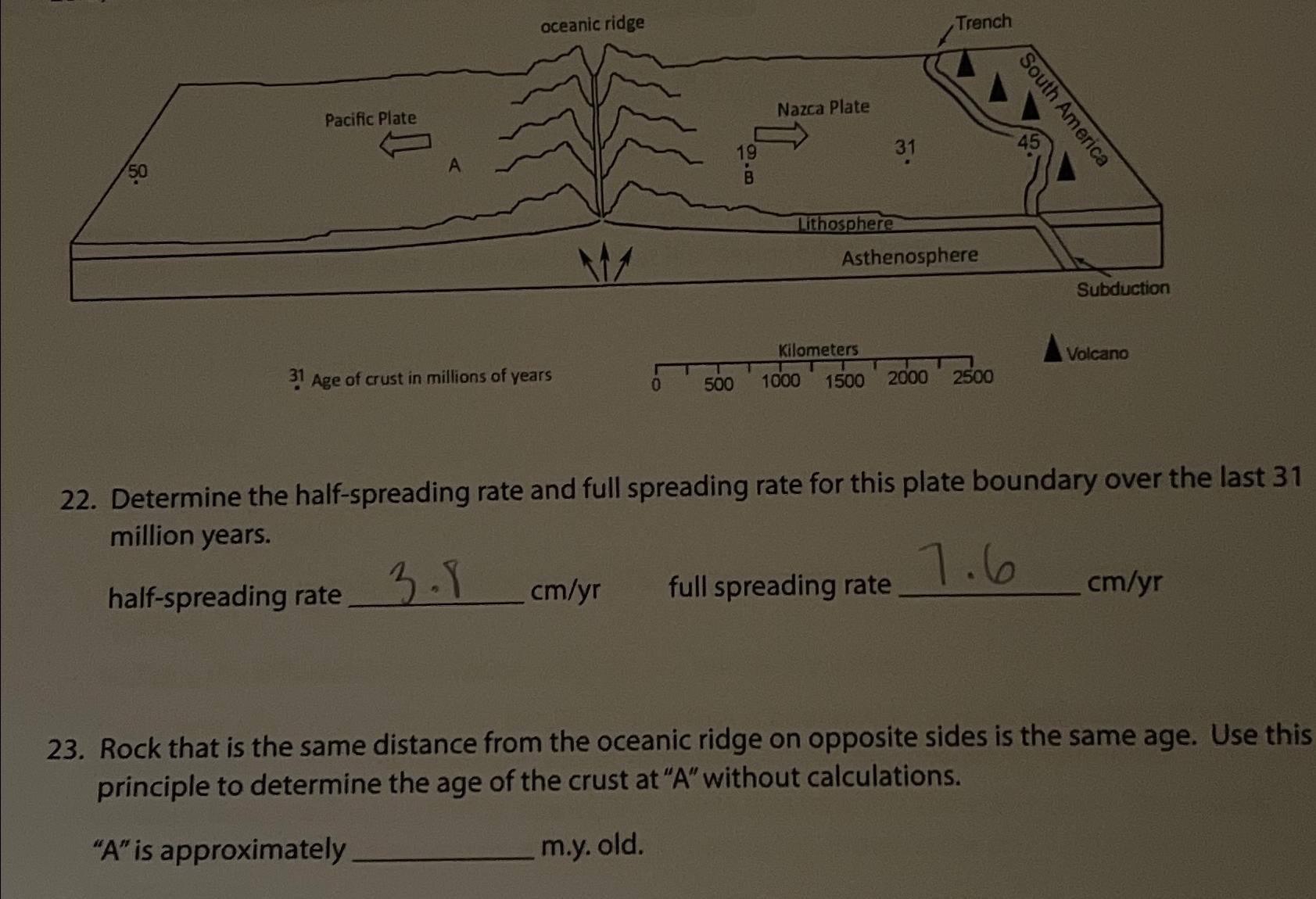 Solved Determine the half-spreading rate and full spreading | Chegg.com