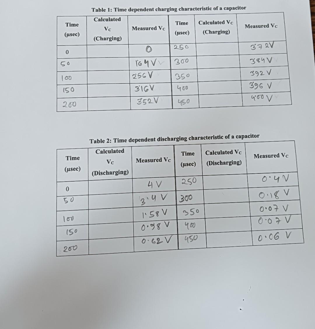 Solved EXPERIMENT 2: CHARGING AND DISCHARGING | Chegg.com