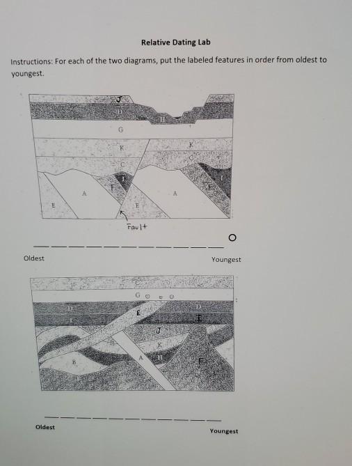 Solved Relative Dating Lab Instructions: For each of the two | Chegg.com
