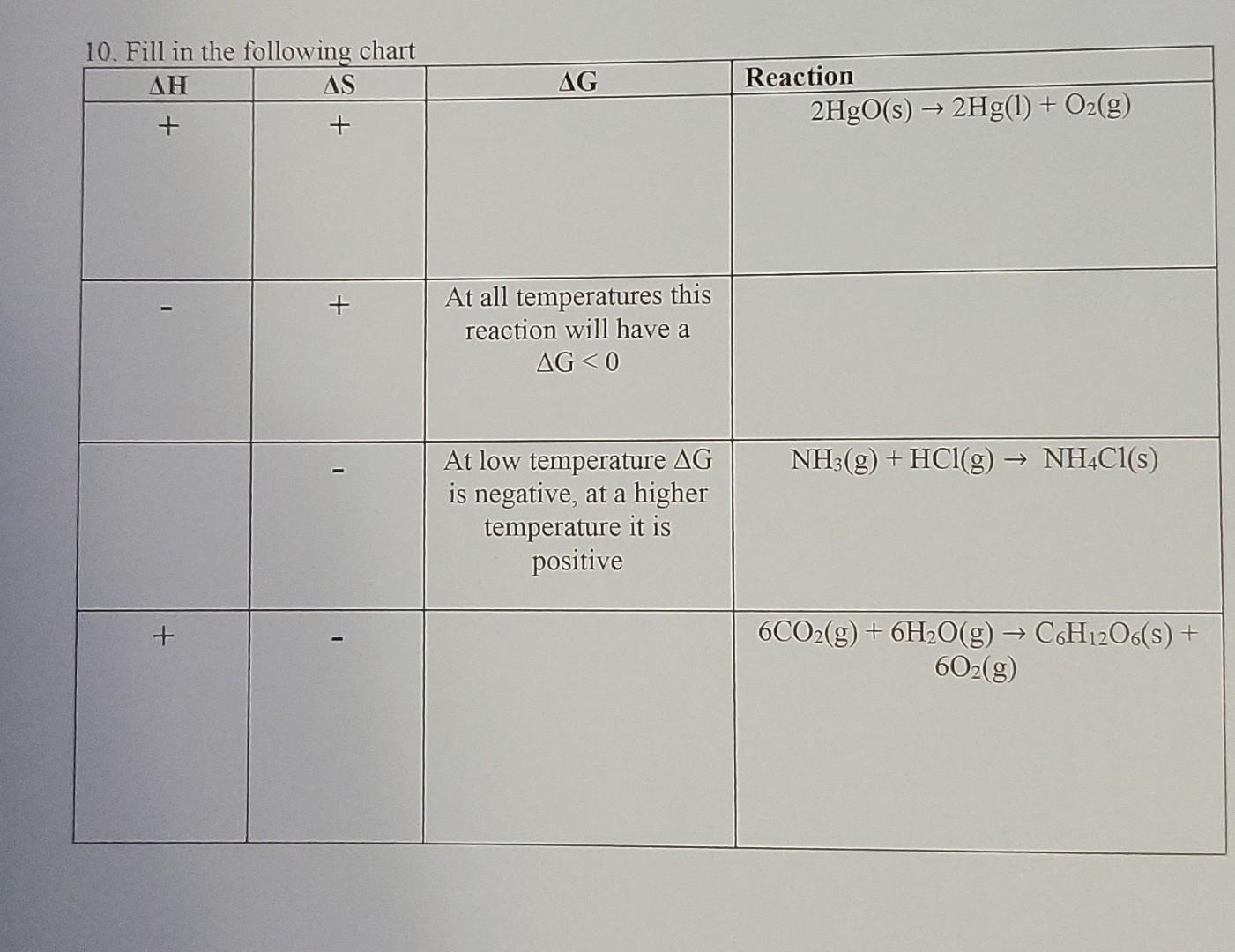 Solved 10. Fill in the following chart AH AS + + AG Reaction | Chegg.com