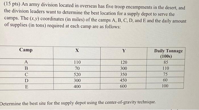 Solved (15 pts) An army division located in overseas has | Chegg.com