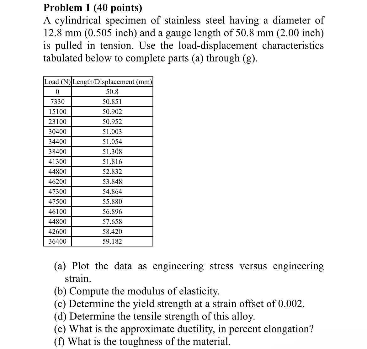 Solved Problem 1 (40 ﻿points)A cylindrical specimen of | Chegg.com