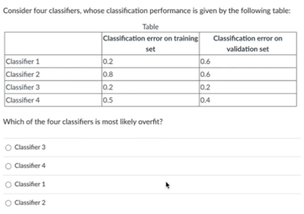 Consider four classifiers, whose classification | Chegg.com