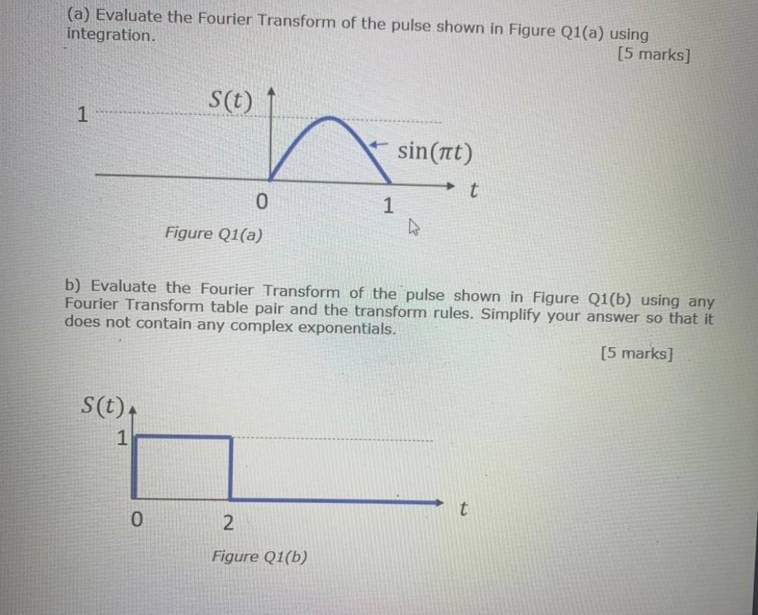 Solved e) Calculate an expression for the time-domain signal | Chegg.com