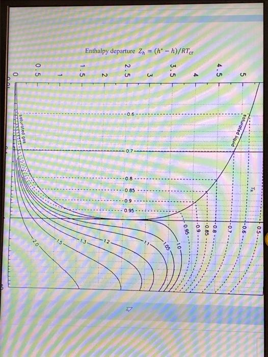 Solved Calculate the heat of evaporation of a substance at | Chegg.com