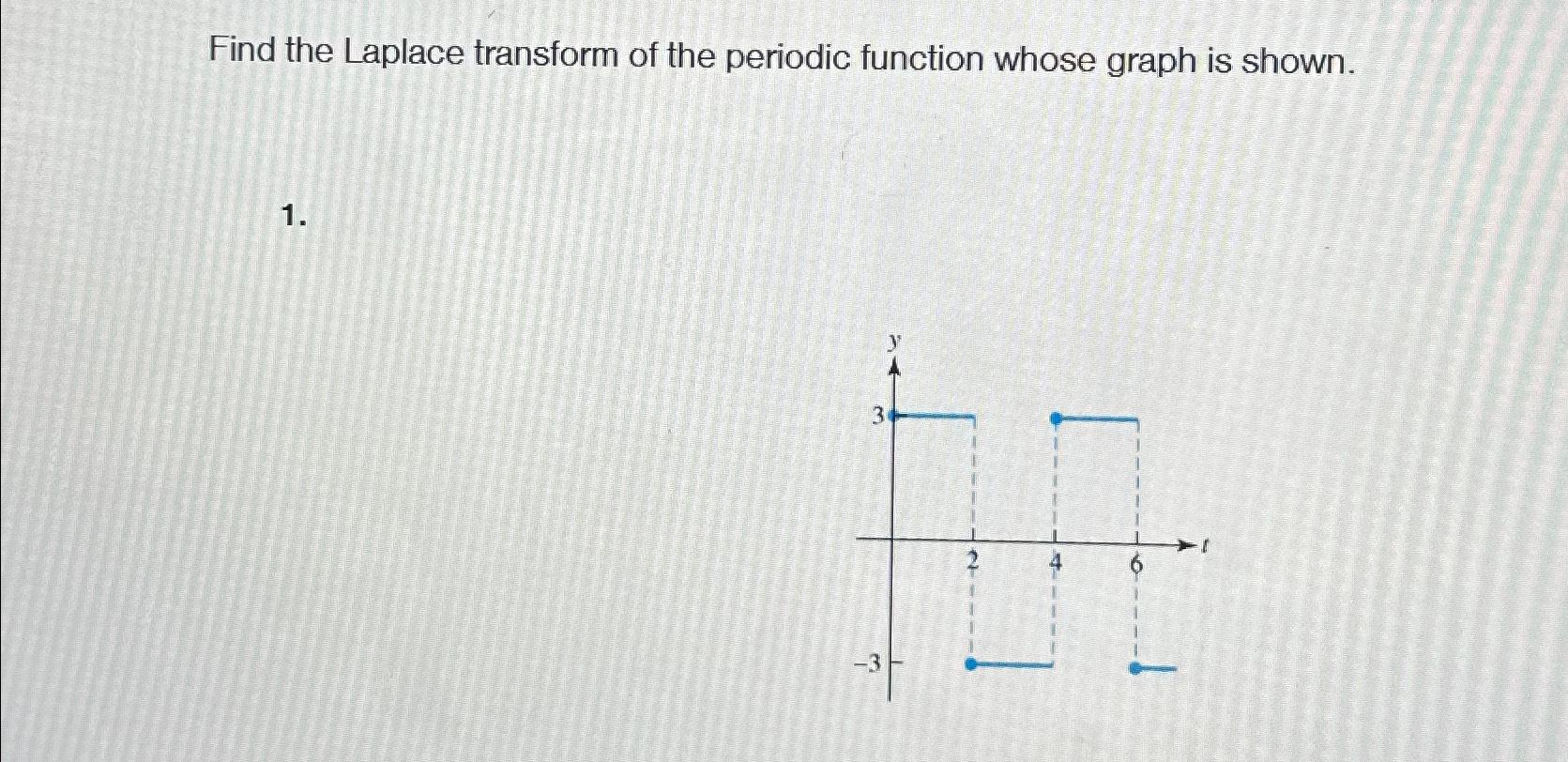 Solved Find the Laplace transform of the periodic function | Chegg.com