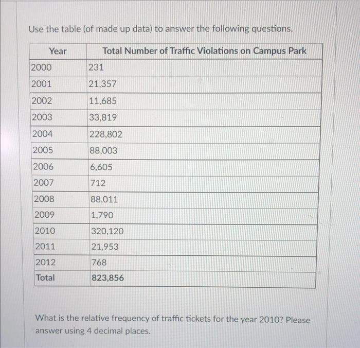 Solved Use the table (of made up data) to answer the | Chegg.com