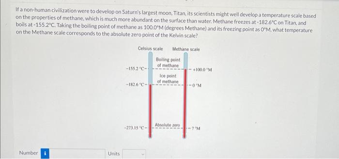 Solved If a non-human civilization were to develop on | Chegg.com