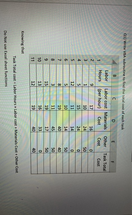 Solved Q1 Write Vba Subroutine To Find The Total Cost Of