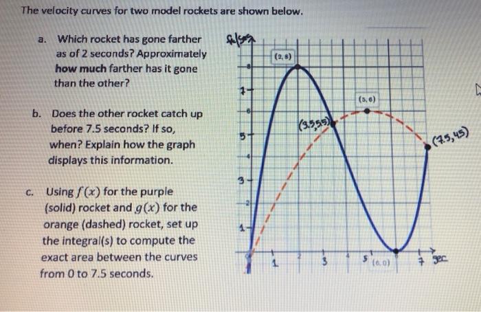 Solved The velocity curves for two model rockets are shown | Chegg.com