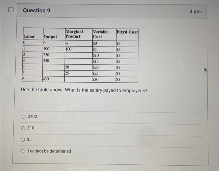 Solved Use the table above. What is the salary payed to | Chegg.com