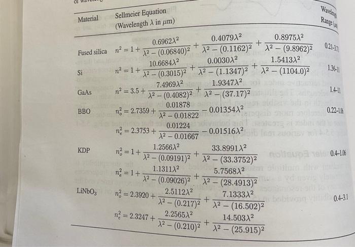 Solved Group Velocity Dispersion in a Medium Described by | Chegg.com