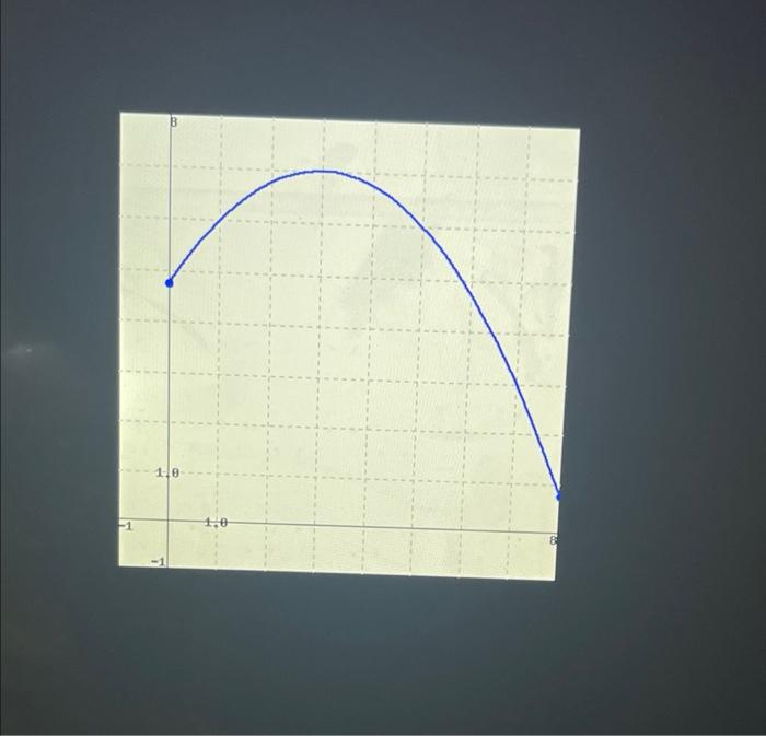 Solved This is similar to a problem in the textbook. A graph | Chegg.com