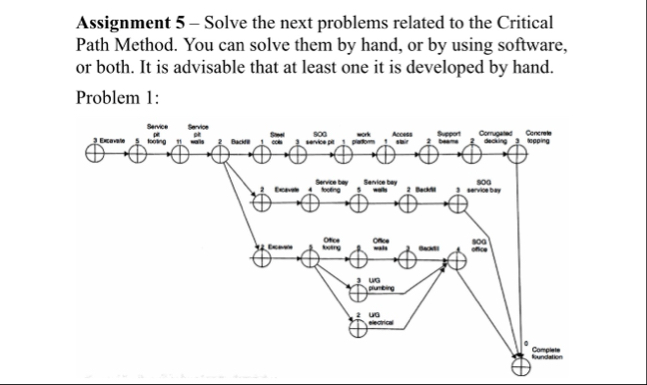 Solved Assignment 5 -Solve the next problems related to the | Chegg.com