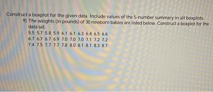 Solved Construct a boxplot for the given data. Include | Chegg.com