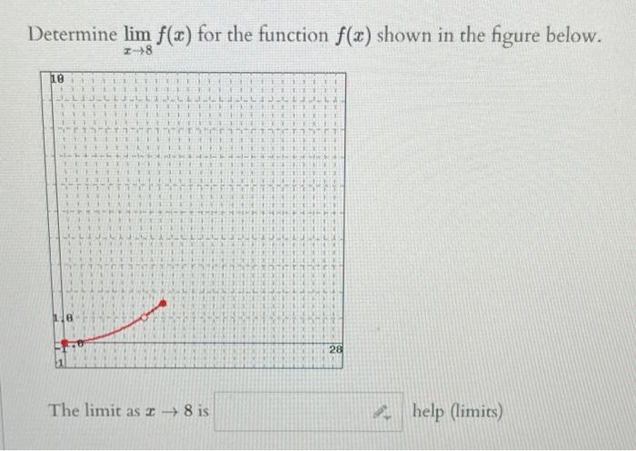 Solved Determine lim f() for the function f(x) shown in the | Chegg.com