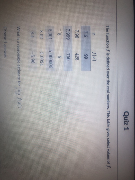 Solved Quiz 1 The function f is defined over the real | Chegg.com
