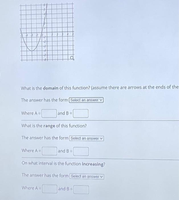 Solved What is the domain of this function? (assume there | Chegg.com