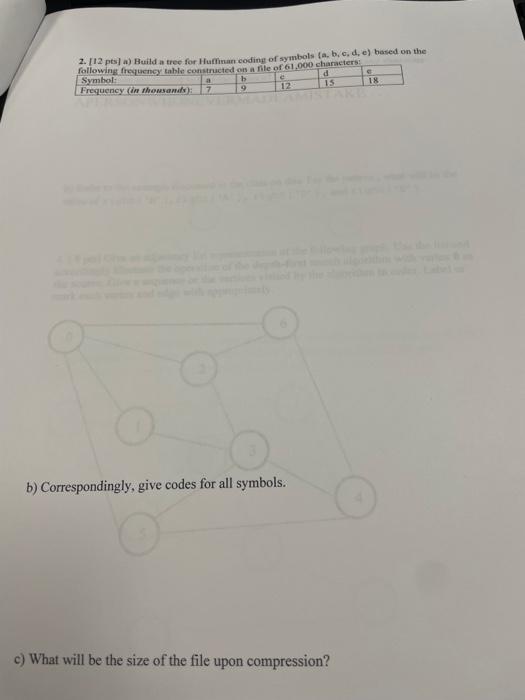Solved 2. [12 pts] a) Build a tree for Huffinan coding of | Chegg.com