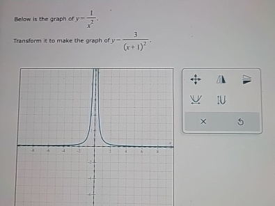 Solved Below is the graph of y=1x2.Transform it to make the | Chegg.com