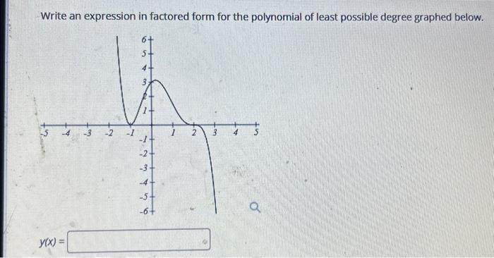 Solved Write an expression in factored form for the | Chegg.com
