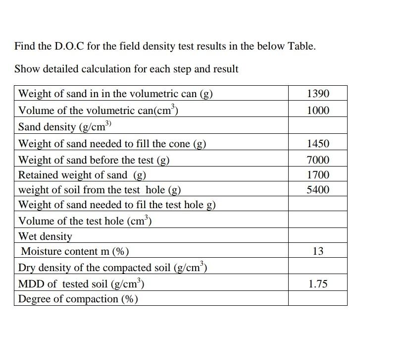 Solved solve by lab of soil Field dencity test (sand cone | Chegg.com