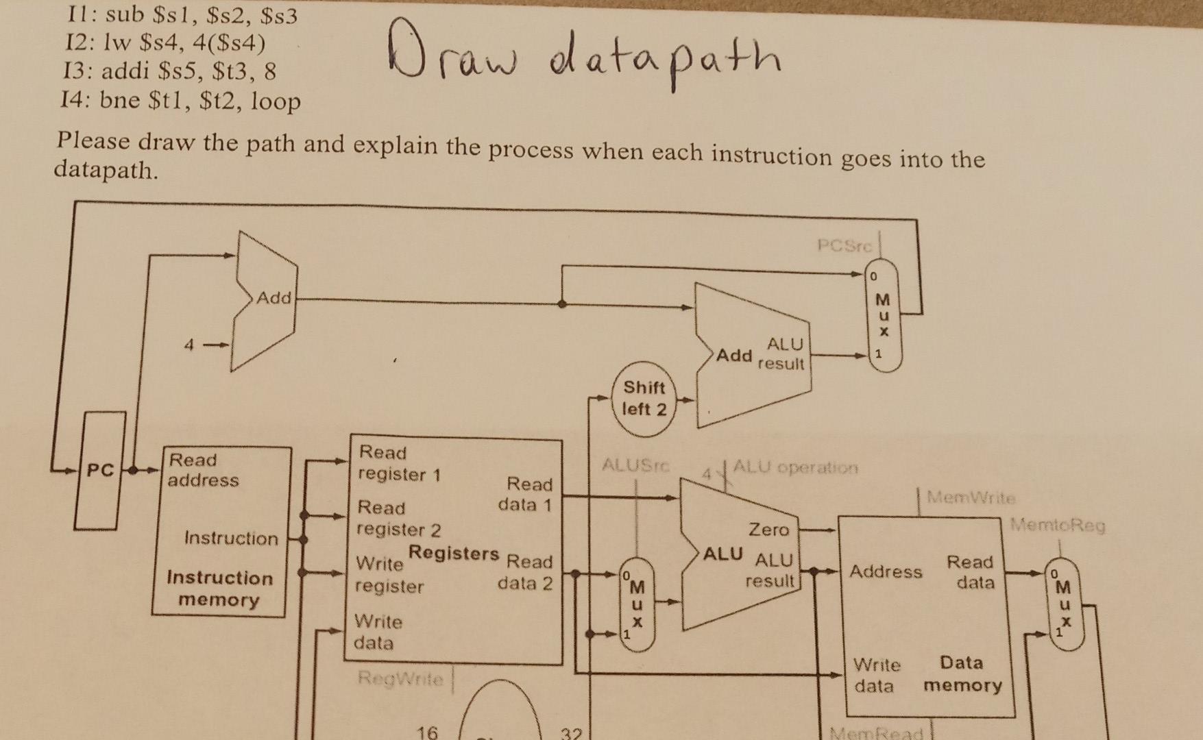 Solved Draw datapath Il: sub $s1, $s2, $s3 12: lw $s4, | Chegg.com