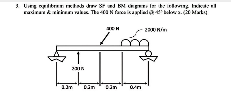 Solved Using equilibrium methods draw SF and BM diagrams for | Chegg.com