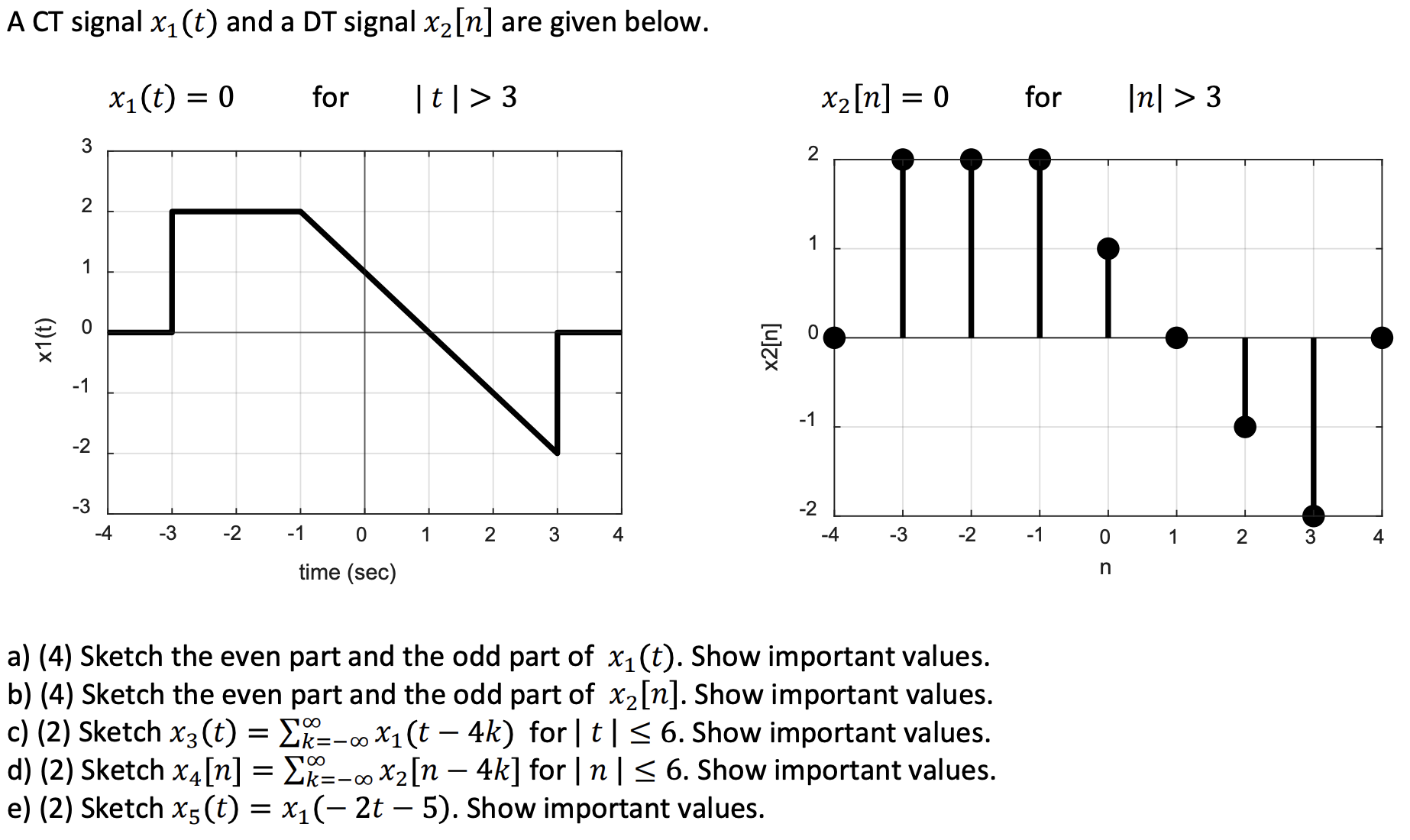 Solved A CT signal x1(t) ﻿and a DT signal x2[n] ﻿are given | Chegg.com