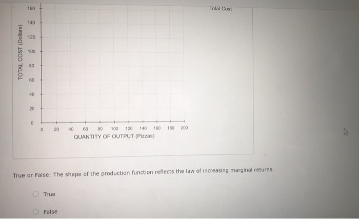 Solved 2. Inputs and outputs Hilary's Performance Pizza is a | Chegg.com