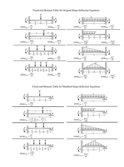Solved Question 2 (a: 15 points, b: 5 points) (a) Using the | Chegg.com