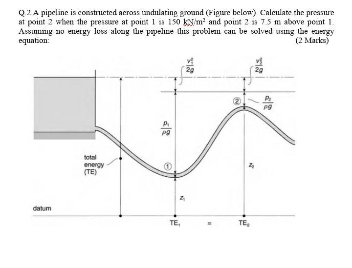 Solved Q.2 A pipeline is constructed across undulating | Chegg.com