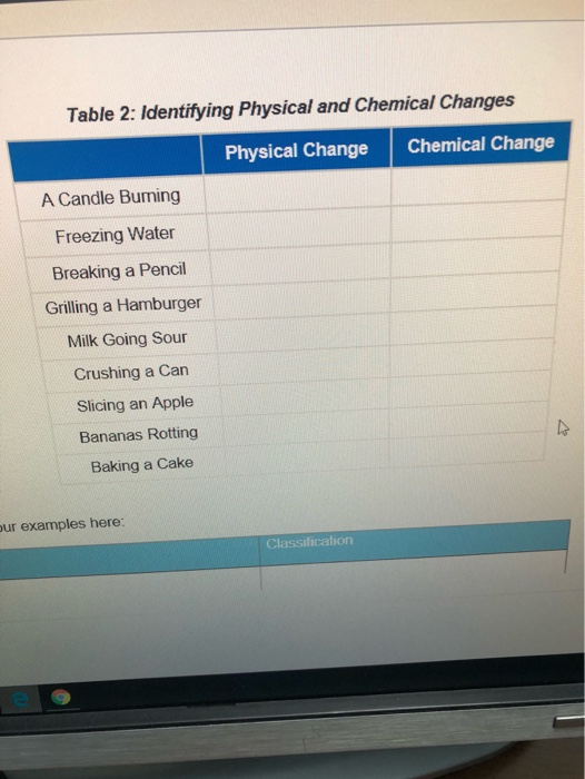 Solved Table 2: Identifying Physical and Chemical Changes | Chegg.com