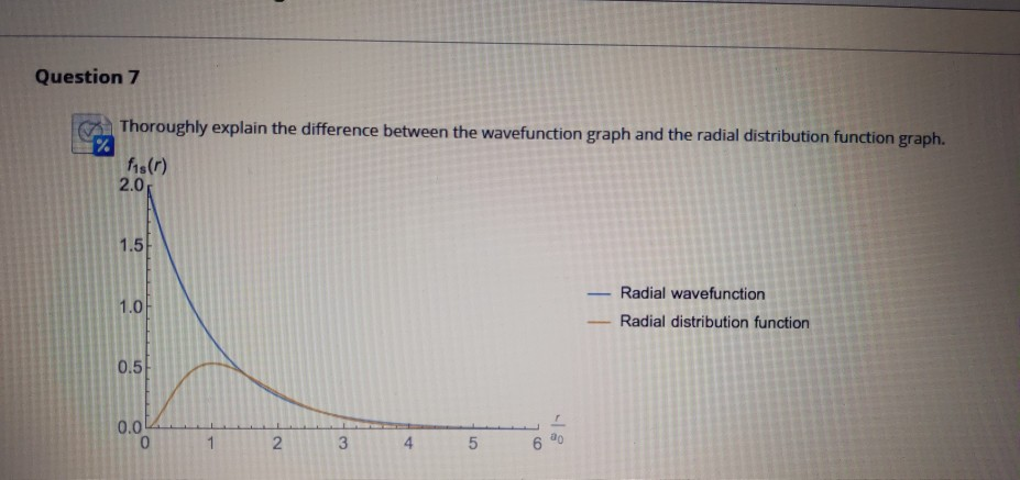Solved Question 7 Thoroughly explain the difference between | Chegg.com