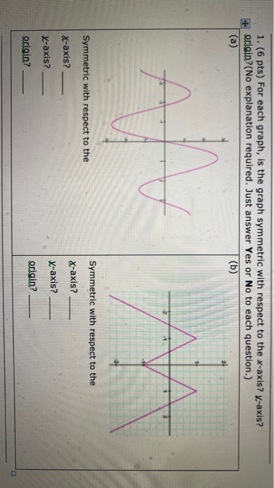 Solved 1. (6 pts) For each graph, is the graph symmetric | Chegg.com