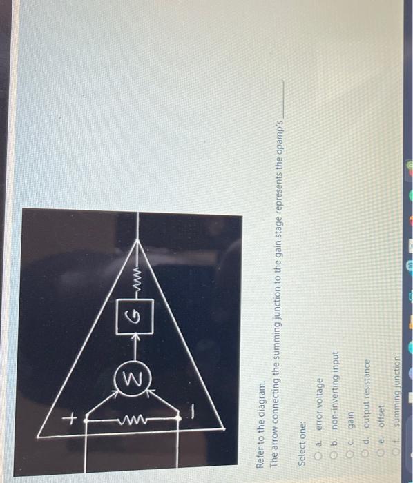 Solved Refer to the diagram.The arrow connecting the summing | Chegg.com