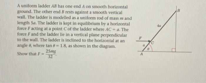 Solved Hla A uniform ladder AB has one end A on smooth | Chegg.com
