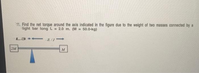 Solved 11. Find the net torque around the axis indicated in | Chegg.com