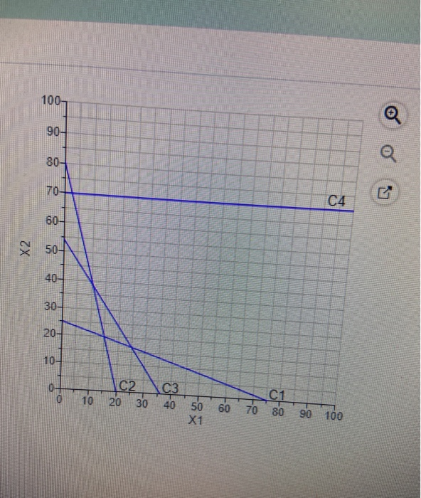 Solved Consider Paul Jordan's following linear programming | Chegg.com