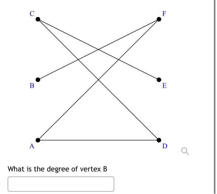 Solved What is the degree of vertex B | Chegg.com