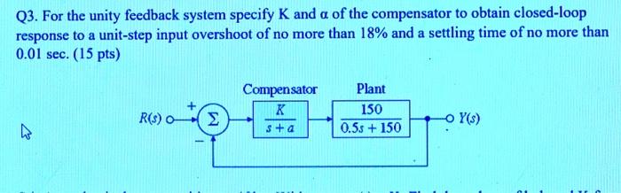 Solved Q3. For the unity feedback system specify K and α of | Chegg.com
