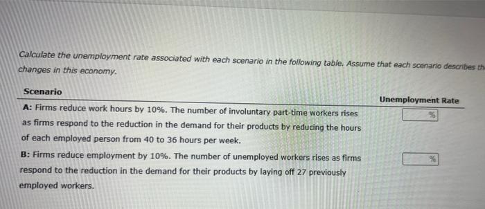 Solved Calculate the unemployment rate associated with each | Chegg.com