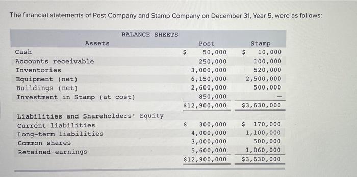 Solved The financial statements of Post Company and Stamp | Chegg.com