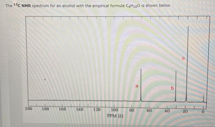 Solved part b: Assign the peaks to the corresponding carbon | Chegg.com