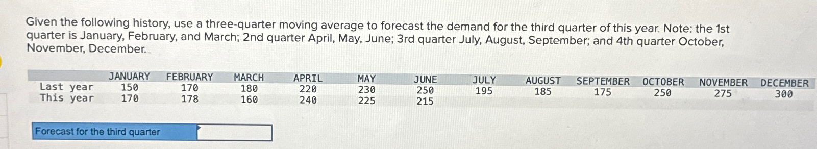 Solved Given the following history, use a three-quarter | Chegg.com