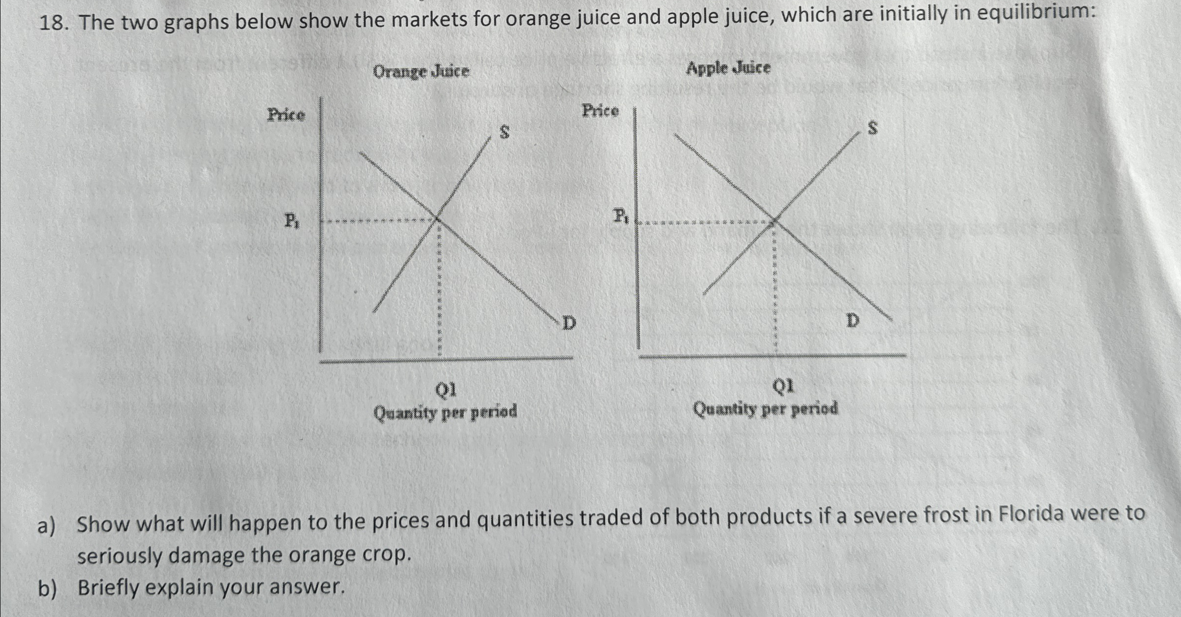 Solved The two graphs below show the markets for orange | Chegg.com
