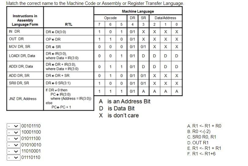Solved 4 011 Olo Match the correct name to the Machine Code | Chegg.com