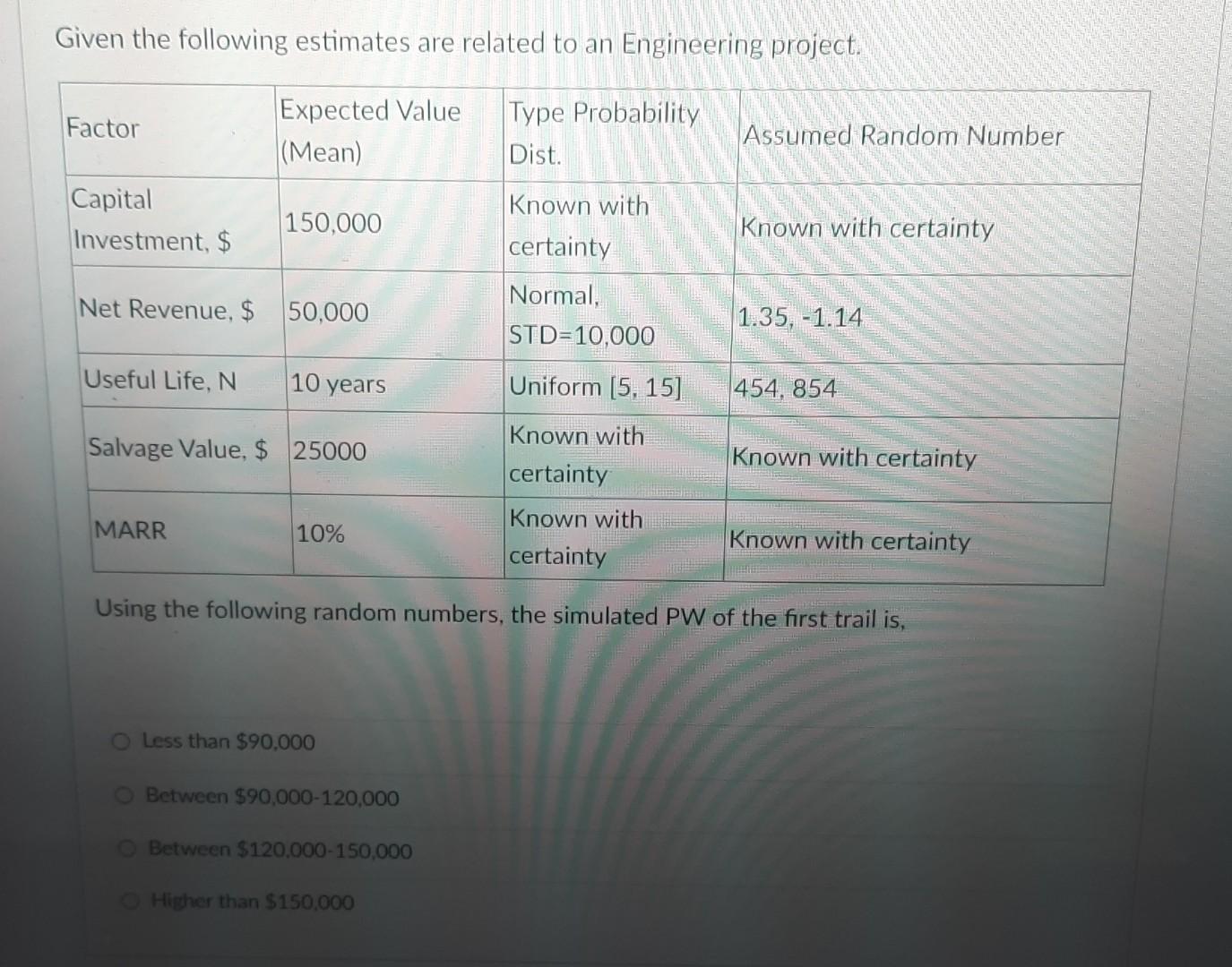 Solved Given the following estimates are related to an | Chegg.com