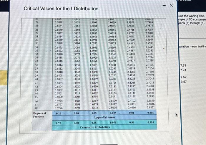 Solved Critical Values for the t Distribution.Critical | Chegg.com